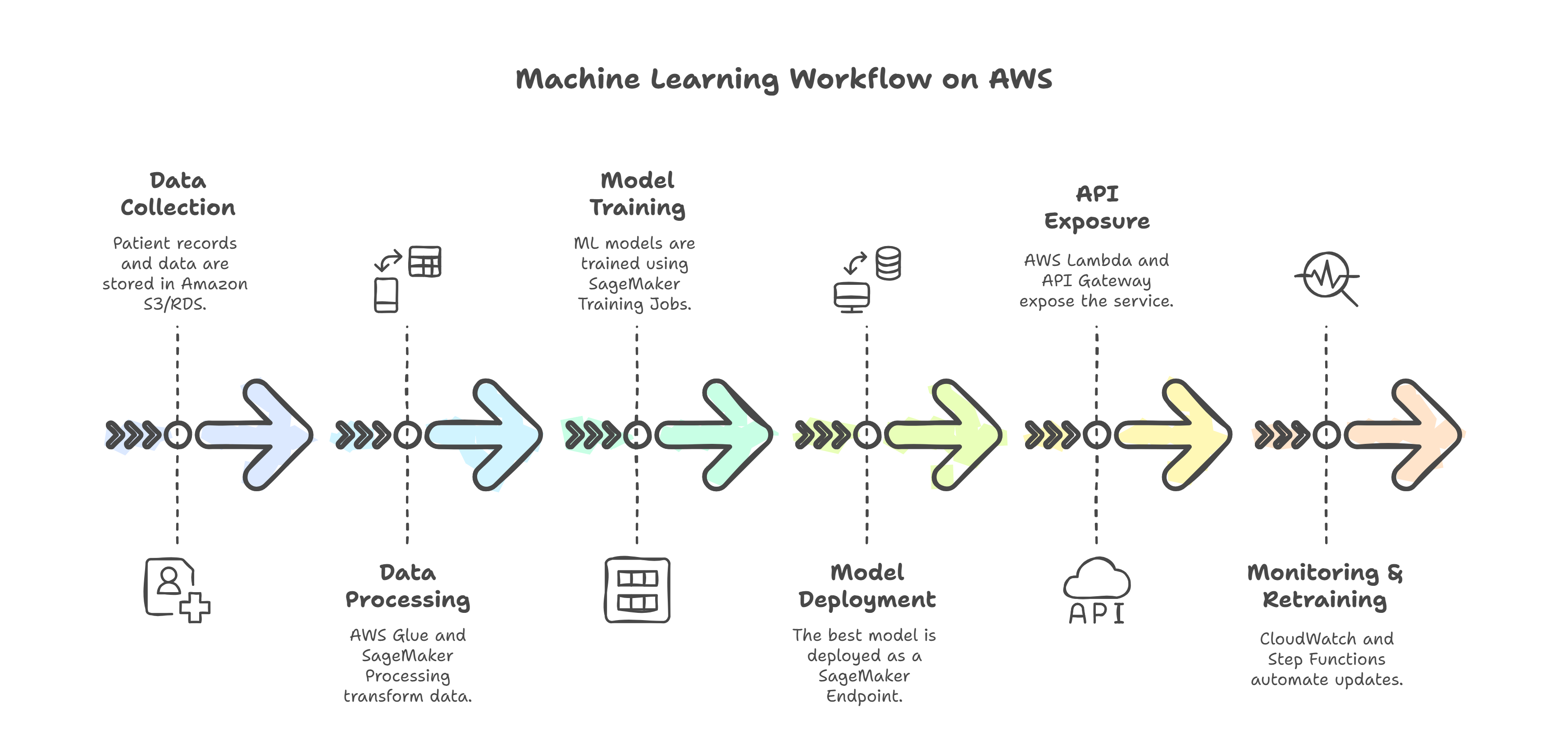Patient Readmission Prediction | Patient Readmissions - prediction